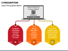 E-Prescription PowerPoint and Google Slides Template - PPT Slides