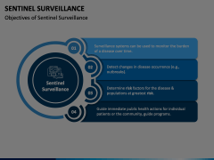 Sentinel Surveillance PowerPoint and Google Slides Template - PPT Slides
