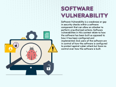 Software Vulnerability PowerPoint and Google Slides Template - PPT Slides