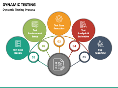 Dynamic Testing PowerPoint and Google Slides Template - PPT Slides