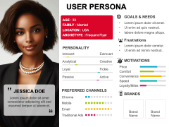 User Persona PowerPoint and Google Slides Template - PPT Slides