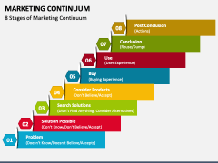 Marketing Continuum PowerPoint and Google Slides Template - PPT Slides