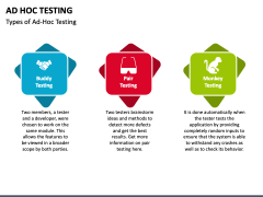 Ad Hoc Testing PowerPoint and Google Slides Template - PPT Slides