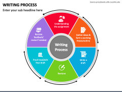 Writing Proces PowerPoint and Google Slides Template - PPT Slides
