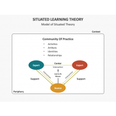 Strategy Templates for PowerPoint and Google Slides | SketchBubble