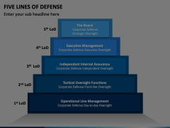 Five Lines of Defense PowerPoint and Google Slides Template - PPT Slides