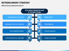 Retrenchment Strategy PowerPoint and Google Slides Template - PPT Slides