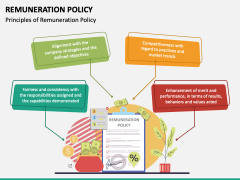 Remuneration Policy PowerPoint and Google Slides Template - PPT Slides