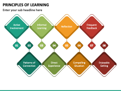 Principles of Learning PowerPoint and Google Slides Template - PPT Slides