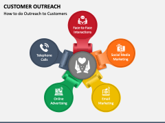 Customer Outreach PowerPoint and Google Slides Template - PPT Slides