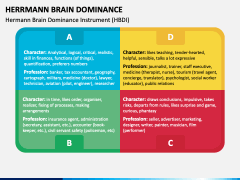 Herrmann Brain Dominance PowerPoint and Google Slides Template - PPT Slides