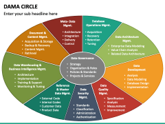 Dama Circle PowerPoint and Google Slides Template - PPT Slides