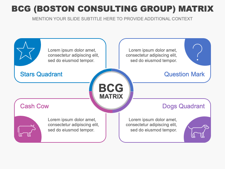 BCG Matrix Infographics for PowerPoint and Google Slides