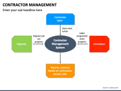 Contractor Management PowerPoint and Google Slides Template - PPT Slides