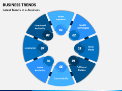 Business Trends PowerPoint and Google Slides Template - PPT Slides