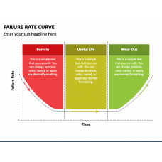 Failure PowerPoint & Google Slides Templates