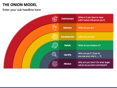 The Onion Model PowerPoint and Google Slides Template - PPT Slides