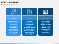 Health Insurance PowerPoint and Google Slides Template - PPT Slides