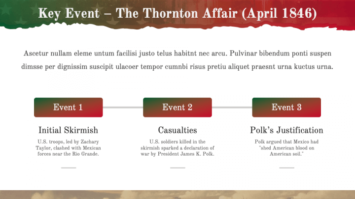 Free - Mexican-American War Theme for PowerPoint and Google Slides ...