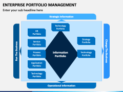 Enterprise Portfolio Management PowerPoint and Google Slides Template