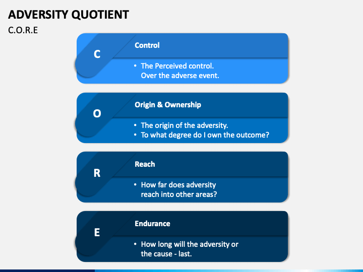 Adversity Quotient PowerPoint and Google Slides Template - PPT Slides