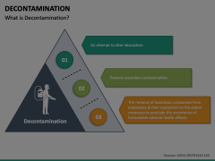 Decontamination PowerPoint and Google Slides Template - PPT Slides