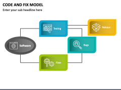 Code and Fix Model PowerPoint and Google Slides Template - PPT Slides