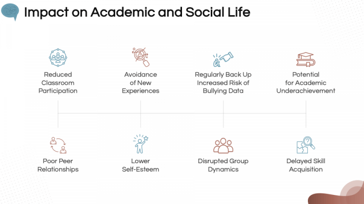 Behavioral Inhibition PowerPoint and Google Slides Template - PPT Slides