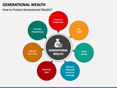 Generational Wealth PowerPoint and Google Slides Template - PPT Slides