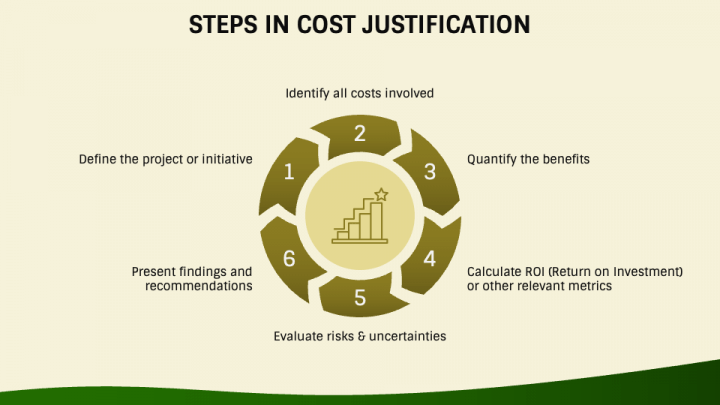 Cost Justification PowerPoint and Google Slides Template - PPT Slides