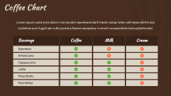 Free - Coffee Shop Theme for PowerPoint and Google Slides - PPT Slides