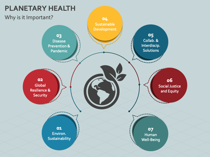 Planetary Health PowerPoint and Google Slides Template - PPT Slides