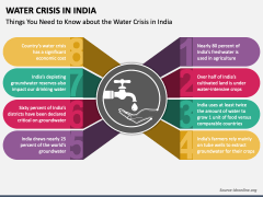Water Crisis in India PowerPoint and Google Slides Template - PPT Slides