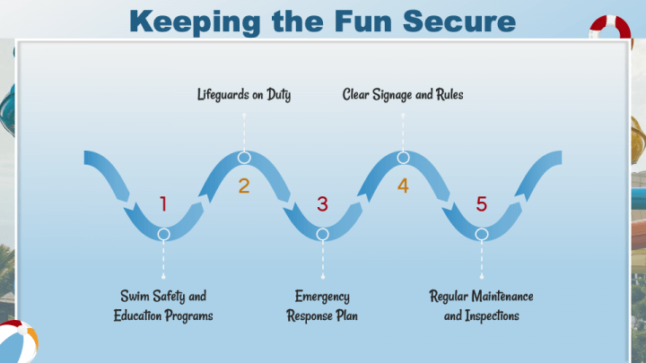 Free - Water Park Theme for PowerPoint and Google Slides - PPT Slides