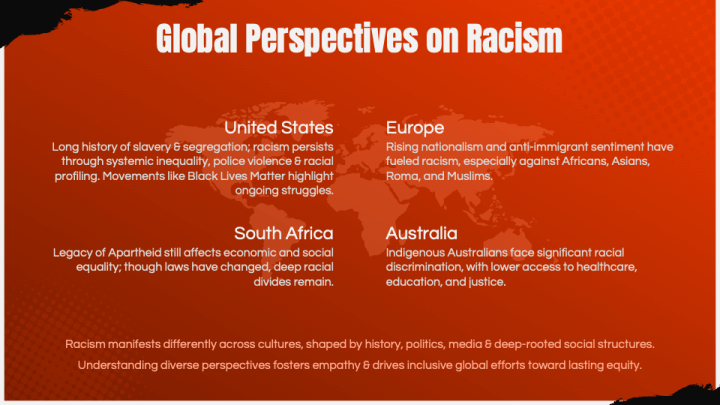 Racism PowerPoint and Google Slides Template - PPT Slides