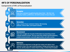 4R of Personalization PowerPoint and Google Slides Template - PPT Slides