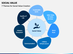 Social Value PowerPoint and Google Slides Template - PPT Slides