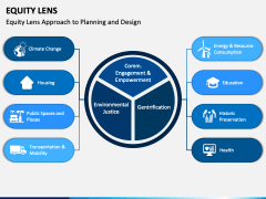 Equity Lens PowerPoint and Google Slides Template - PPT Slides