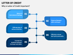 Letter of Credit PowerPoint and Google Slides Template - PPT Slides