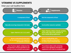 Vitamins Vs Supplements PowerPoint and Google Slides Template - PPT Slides
