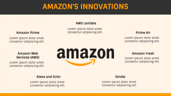 Free - Jeff Bezos PowerPoint and Google Slides Template - PPT Slides