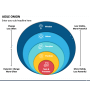 Onion Diagram for PowerPoint and Google Slides - PPT Slides