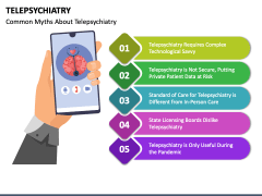 Telepsychiatry PowerPoint and Google Slides Template - PPT Slides