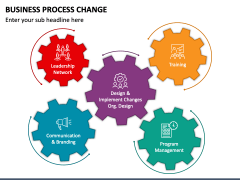 Business Process Change PowerPoint and Google Slides Template - PPT Slides