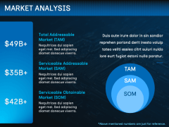 Intel Business Model PowerPoint and Google Slides Template - PPT Slides