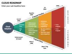 Cloud Roadmap PowerPoint and Google Slides Template - PPT Slides