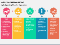 Agile Operating Model PowerPoint and Google Slides Template - PPT Slides