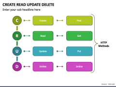 Create Read Update Delete PowerPoint Template - PPT Slides