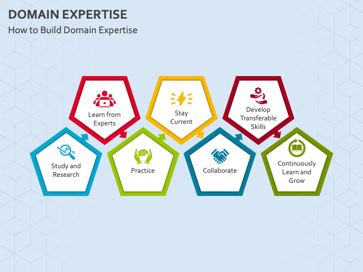 Domain Expertise PowerPoint and Google Slides Template - PPT Slides