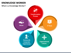 Knowledge Worker PowerPoint and Google Slides Template - PPT Slides
